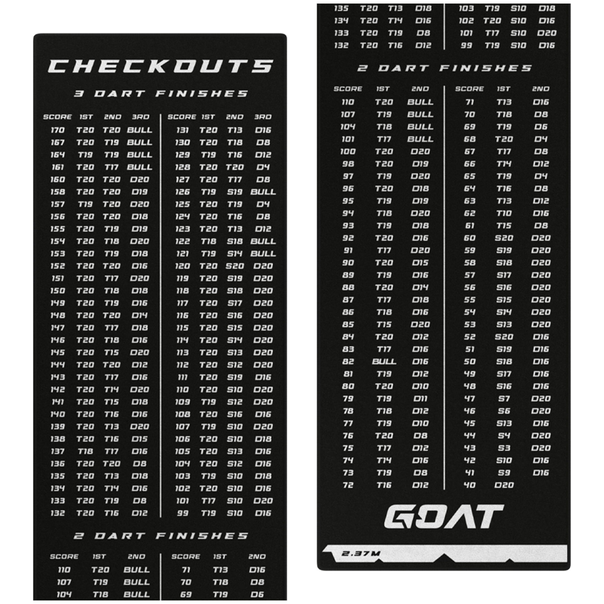 Buy Goat Check Out Dart Mat from Darts Online